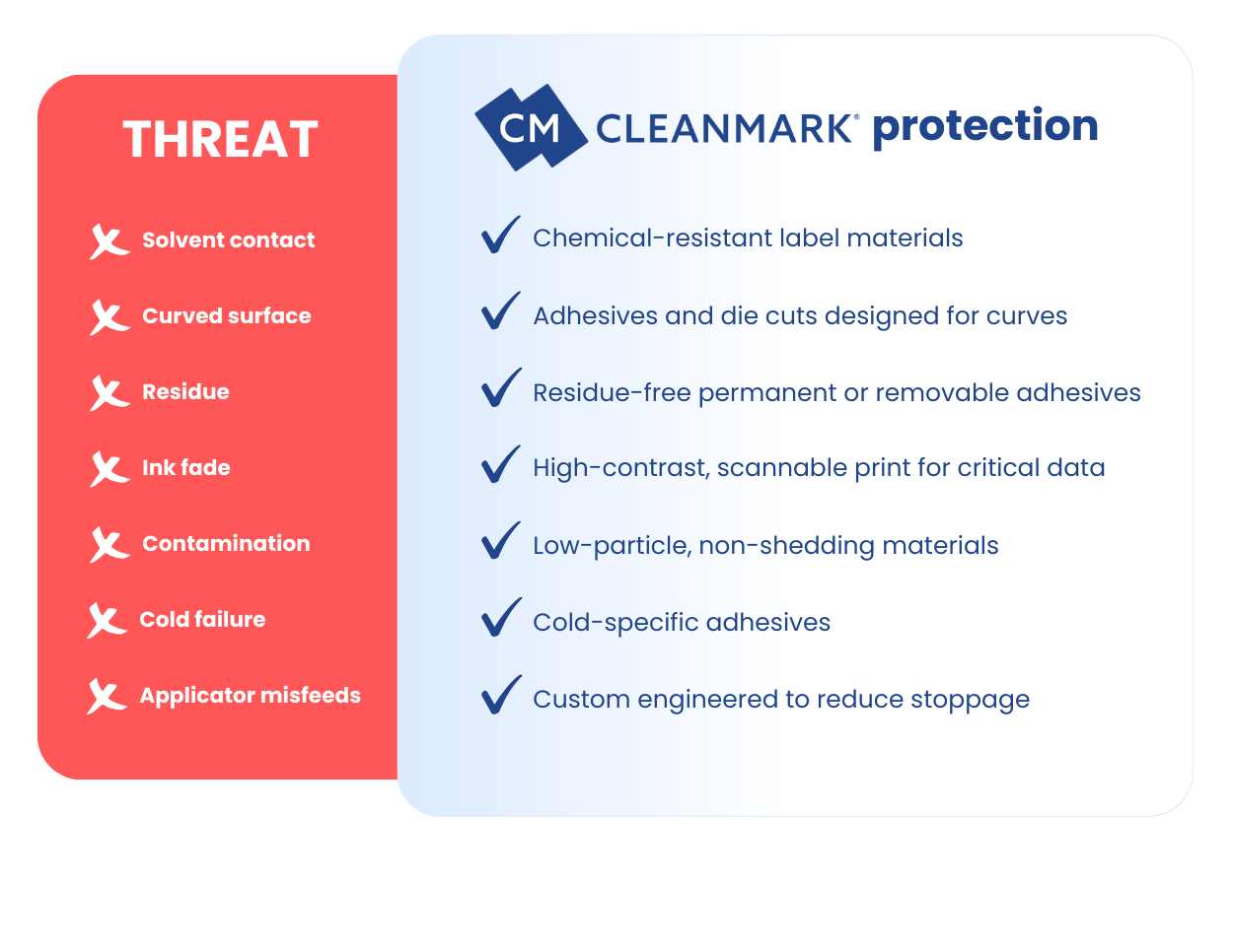 Cleanroom chemical bottle labels